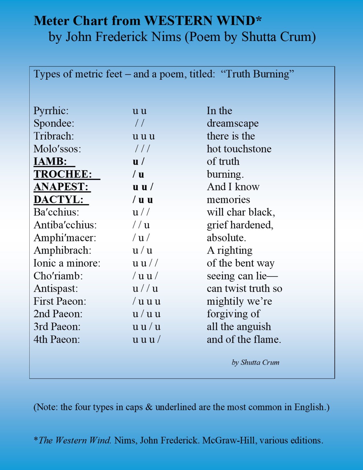 HANDOUT on Meter & a Poem | Shutta Crum